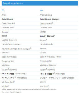 Email-Safe Fonts for HTML Email - Abdullah Yahya