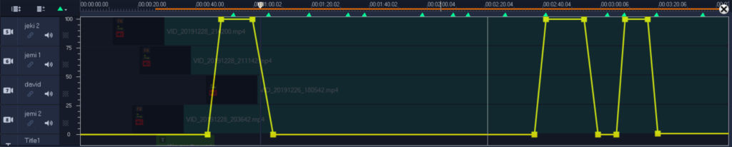 Make a Music Video with Many Video Tracks in Corel VideoStudio - Abdullah Yahya