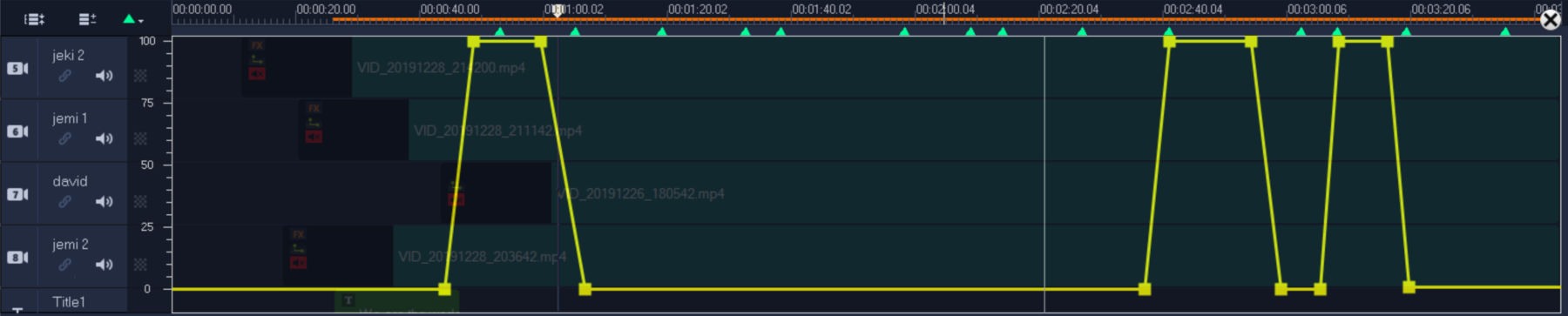 Make a Music Video with Many Video Tracks in Corel VideoStudio - Abdullah Yahya