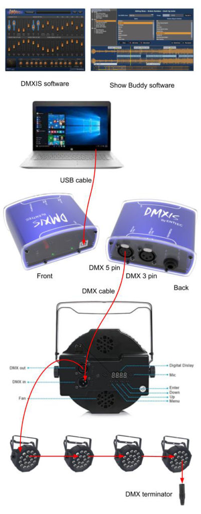 How to Create an Automated Light Show in Sync with Music - Abdullah Yahya