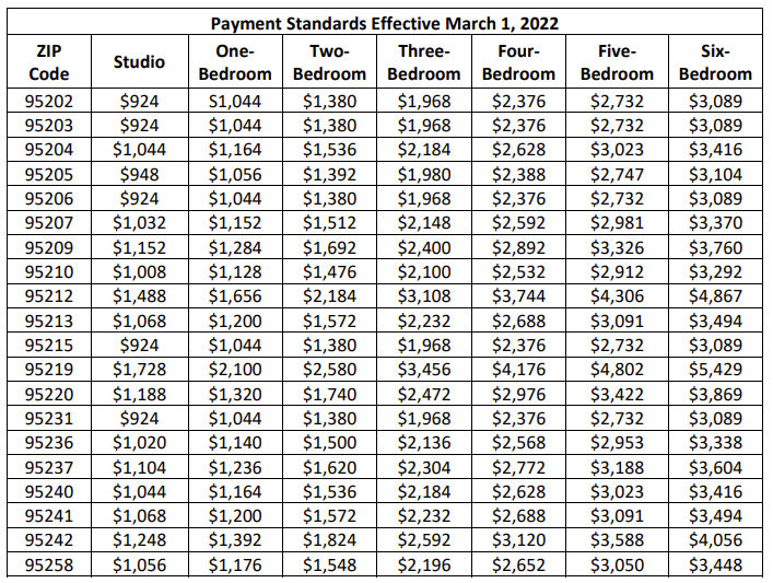 How Much Rent To Charge - Abdullah Yahya