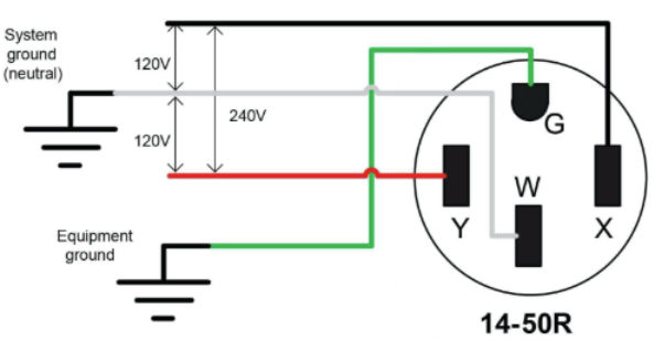 How To Add a 240V Electrical Circuit to Your Breaker Panel - Abdullah Yahya