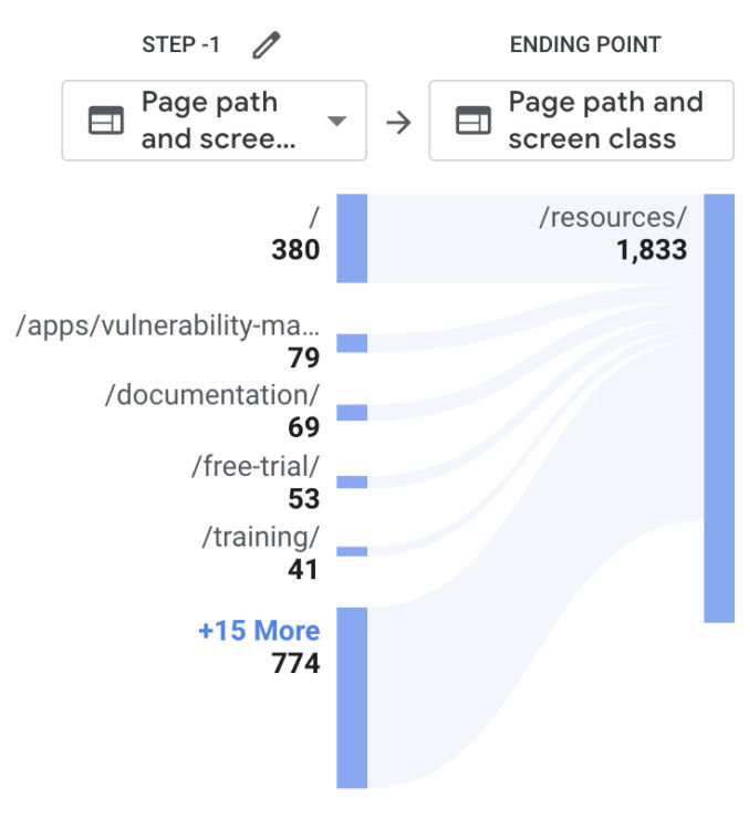 GA4: Find Previous Page Path in Google Analytics - Abdullah Yahya