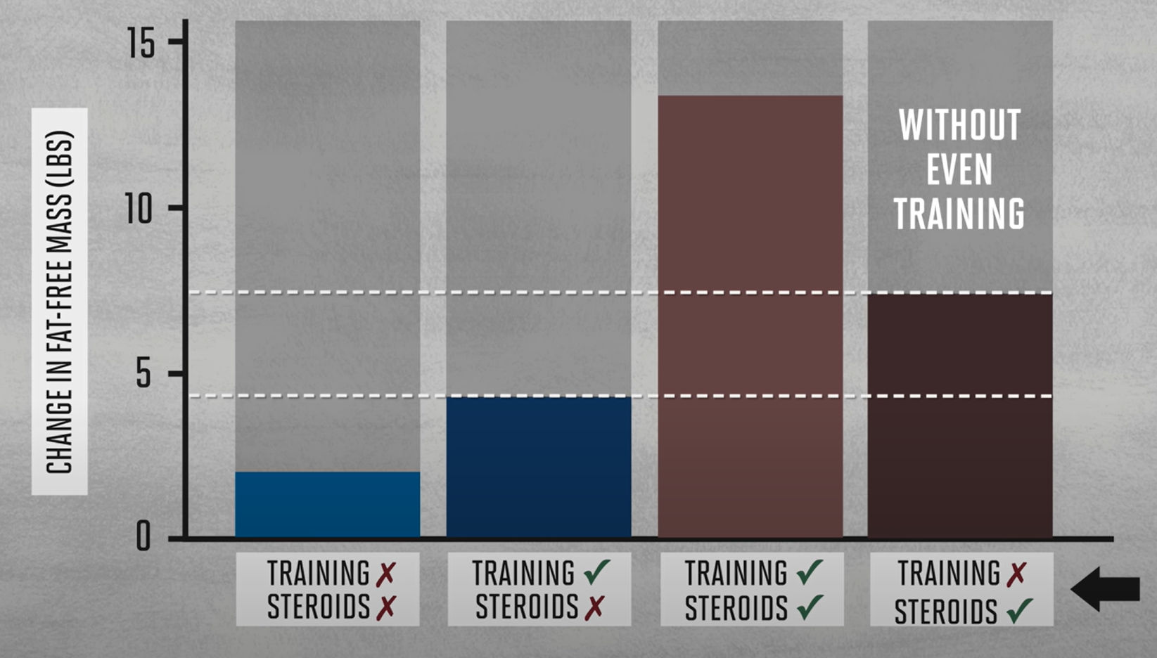 How Much Muscle Can You Build With and Without Steroids? - Abdullah Yahya