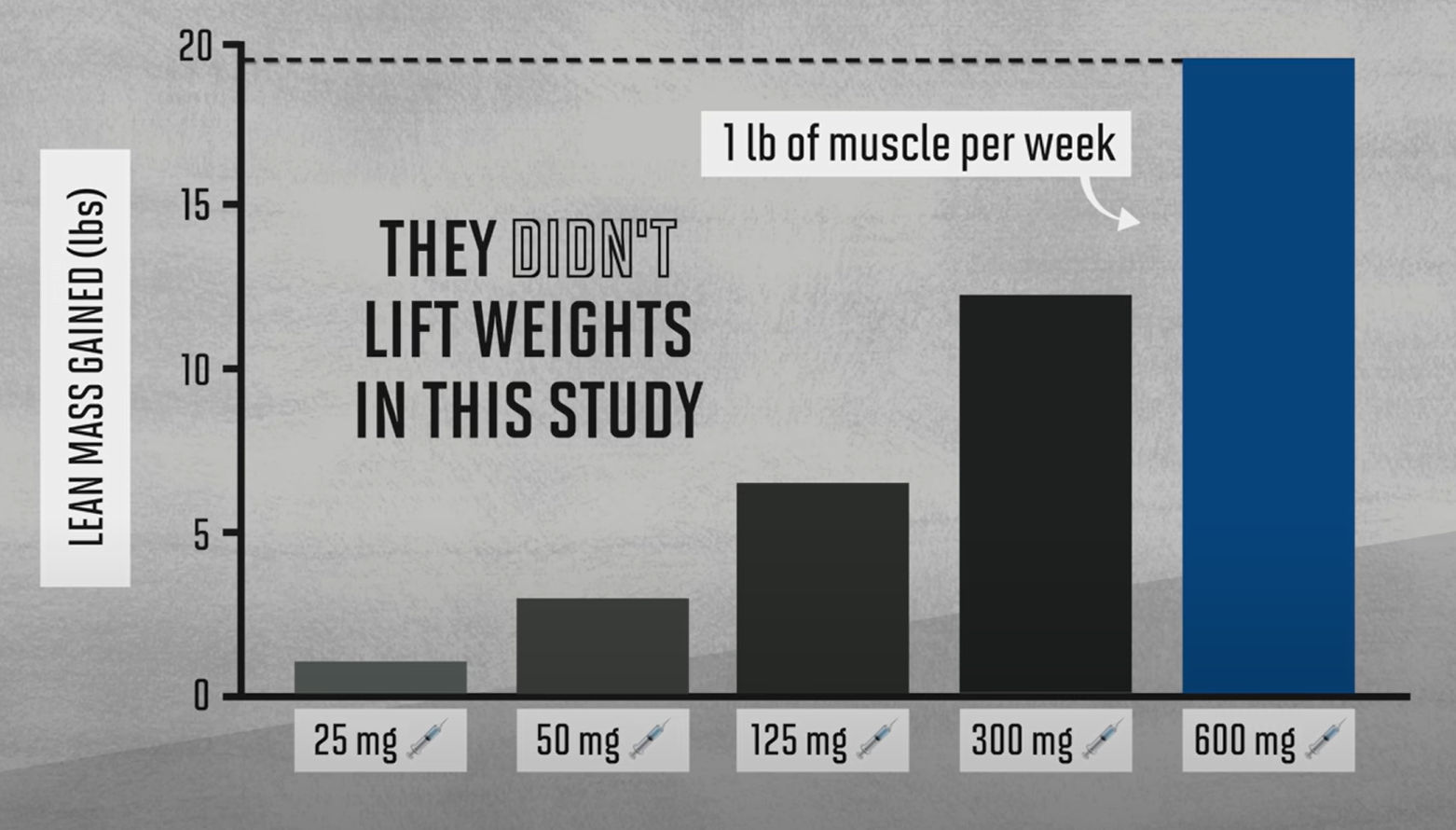 How Much Muscle Can You Build With and Without Steroids? - Abdullah Yahya