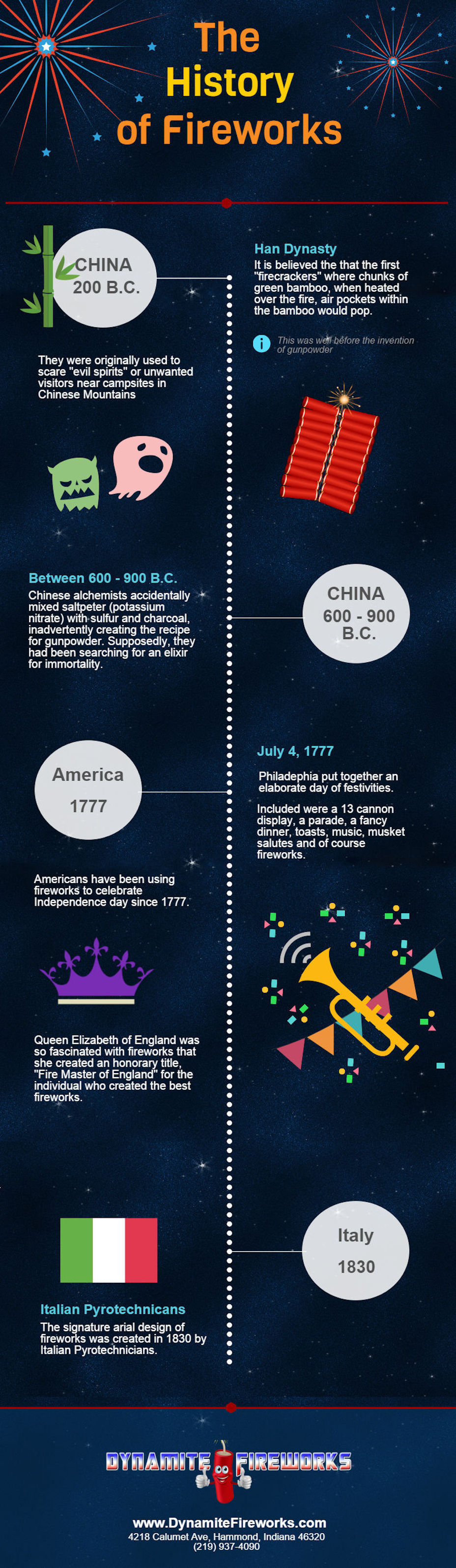 The History of Fireworks - Dynamite Fireworks