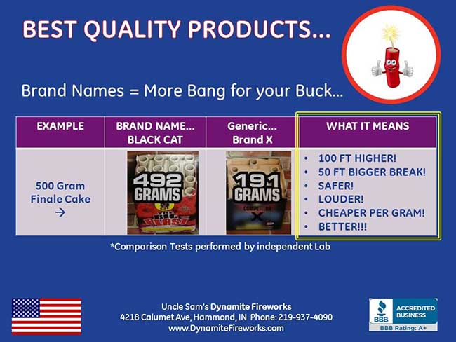 Best Fireworks to Buy | Fireworks 101