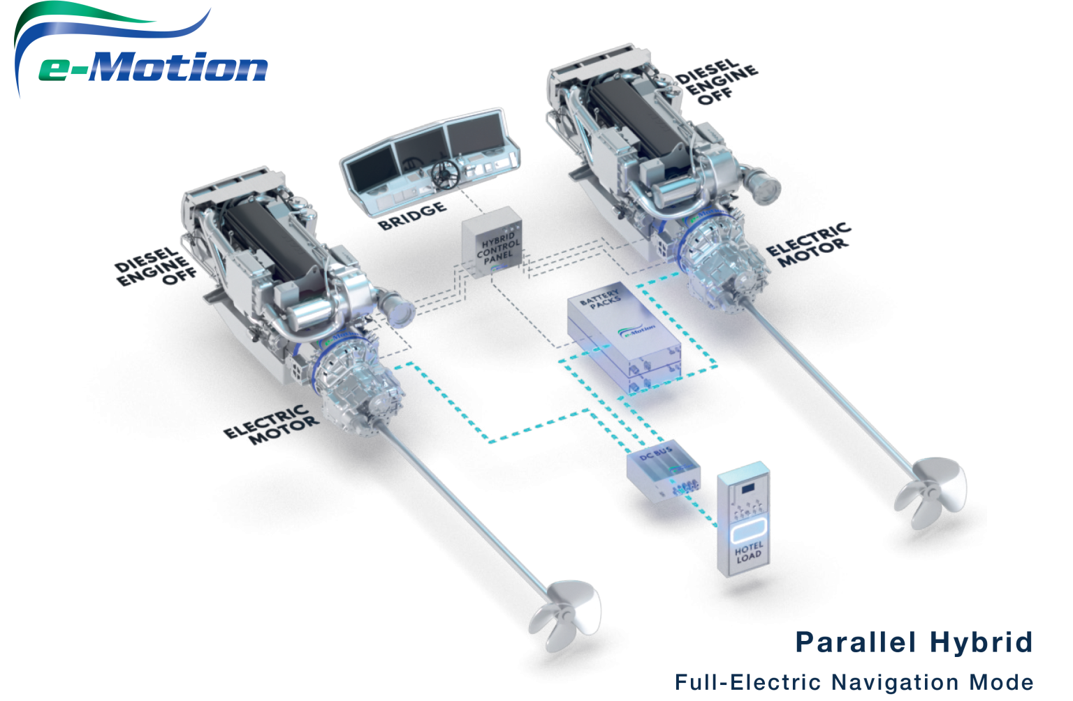 E-Motion Hybrid Systems | ILIAD Catamarans