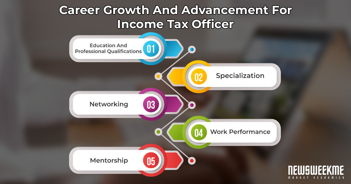 How To Become An Income Tax Officer: (Complete Guide) - News Week Me