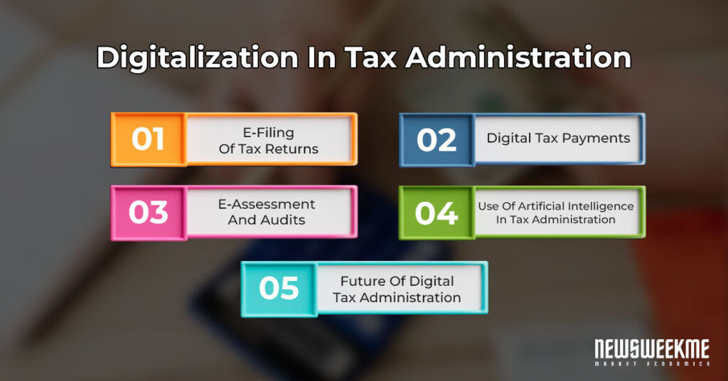Direct Tax: Types, History, Who Pays, Deductions and Rate - News Week Me