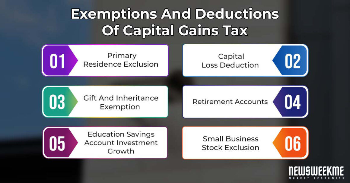 Capital Gains Tax: Types, Who Pays, Rate And Calculation