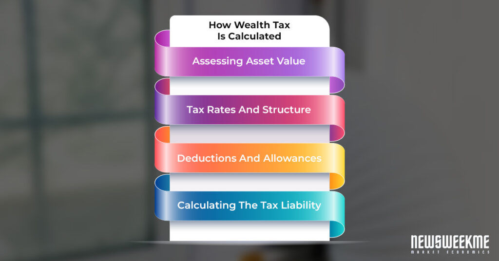 Wealth Tax: Types, How Works, Calculation, Pros & Cons - News Week Me