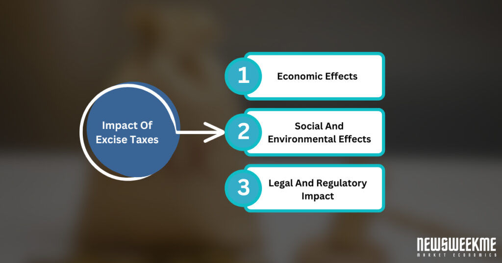 Excise Tax: Types, How It Works, Impact And Challenges - News Week Me