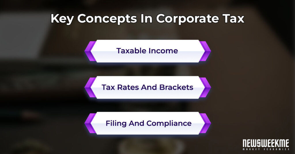 Corporate Tax: Types, Who Pays And Deductions - News Week Me