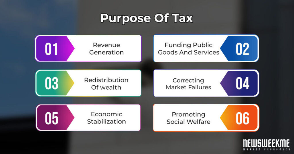 Taxes: Definition, Types, Who Pays, How it Works - News Week Me