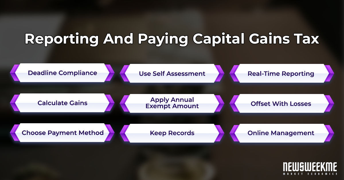 Capital Gains Tax: Types, Who Pays, Rate And Calculation