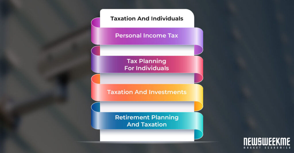 Taxes: Definition, Types, Who Pays, How it Works - News Week Me