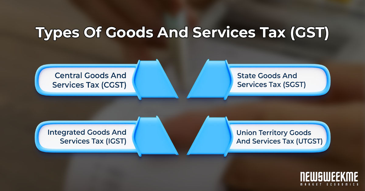 Goods and Services Tax (GST): Types, Registration, Rate & Criticisms ...