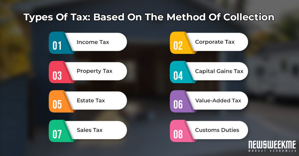 Taxes: Definition, Types, Who Pays, How it Works - News Week Me