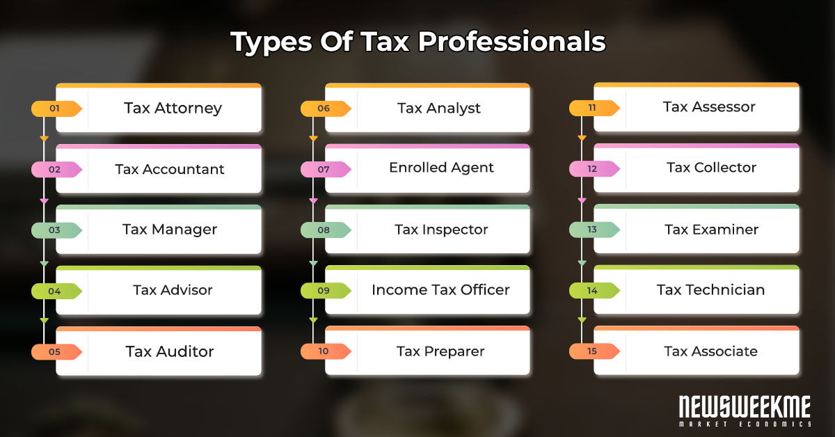 Taxes: Definition, Types, Who Pays, How it Works - News Week Me