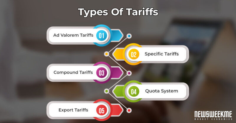 Tariff: Types, Purpose, History & Arguments - News Week Me