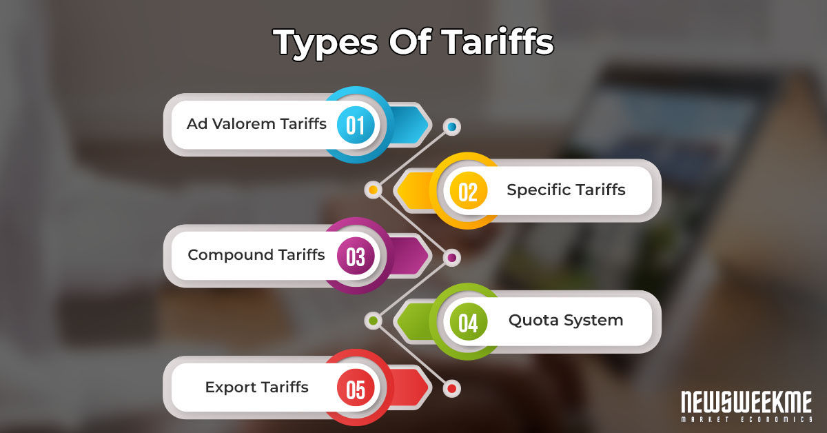 Tariff: Types, Purpose, History & Arguments - News Week Me