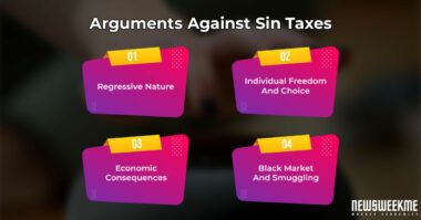 Sin Tax: How it Works, Types, Examples and Arguments - News Week Me