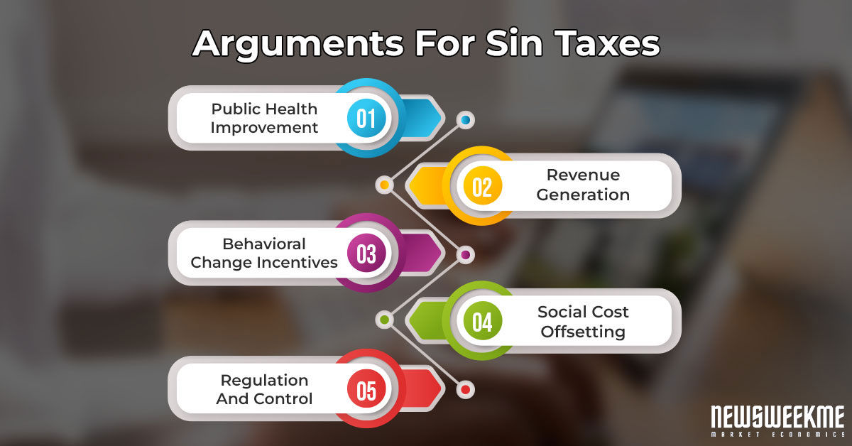 Sin Tax: How it Works, Types, Examples and Arguments - News Week Me