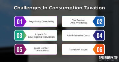 Consumption Tax: Types, Who Pays, Policy And Challenges - News Week Me