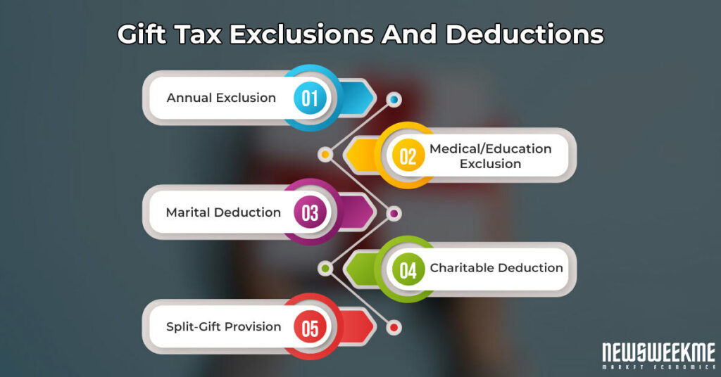 Gift Tax: Who Pays, Exclusions , Rates And Brackets - News Week Me