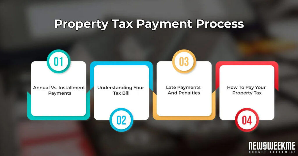 Property Tax: Types, Who Pays, Deductions, And Controversies - News Week Me
