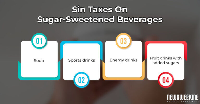 Sin Tax: How it Works, Types, Examples and Arguments - News Week Me