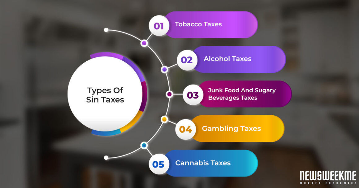 Sin Tax: How it Works, Types, Examples and Arguments - News Week Me