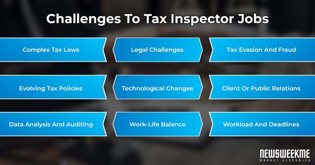 How To Become A Tax Inspector: (Skills & Top Job Fields) - News Week Me