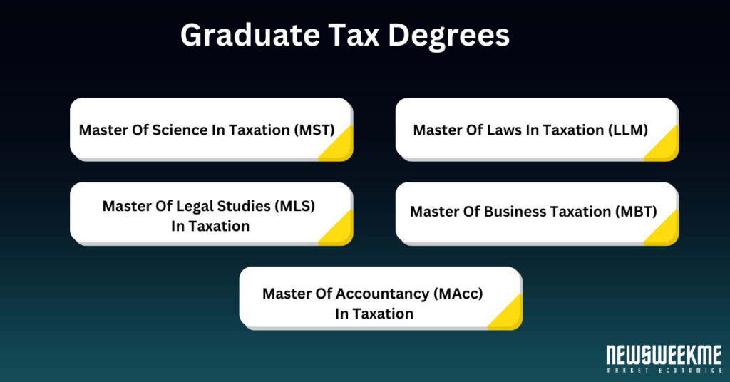 Types Of Tax Degrees: Bachelor’s, Master, Ph.D. - Your Guide - News Week Me