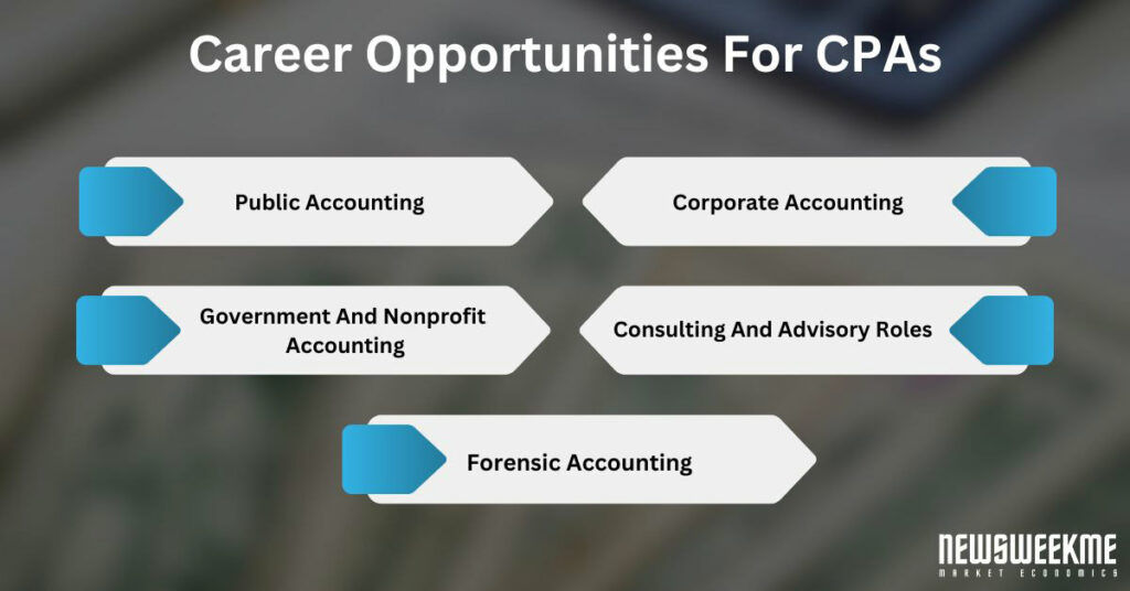 Is Becoming A CPA Worth It? Pros And Cons - In NewsWeekly