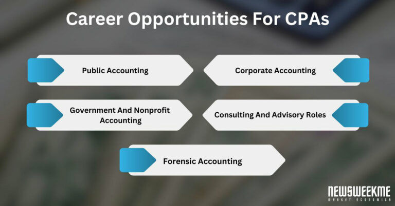 Is Becoming A CPA Worth It? Pros And Cons - In NewsWeekly