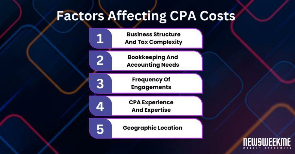 How Much Does a CPA Cost? Average CPA Fees Explained - News Week Me