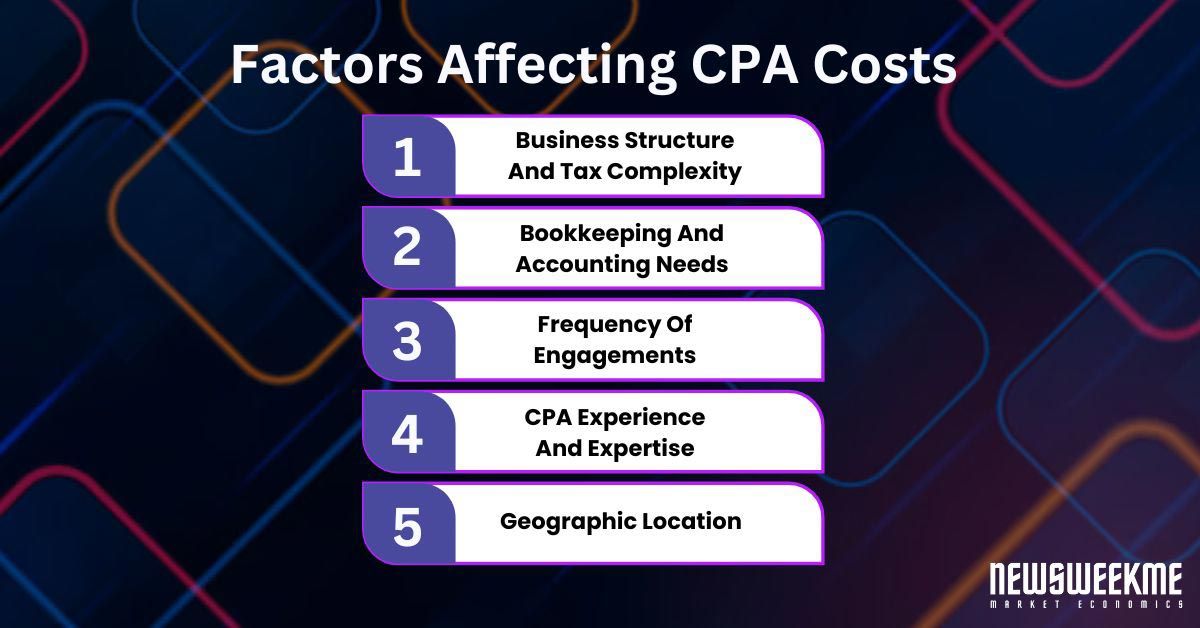 How Much Does a CPA Cost? Average CPA Fees Explained - News Week Me