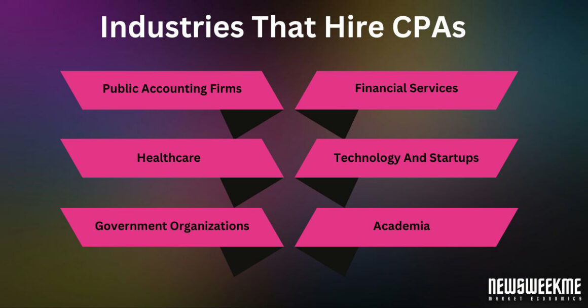 Is Becoming A CPA Worth It? Pros And Cons - In NewsWeekly