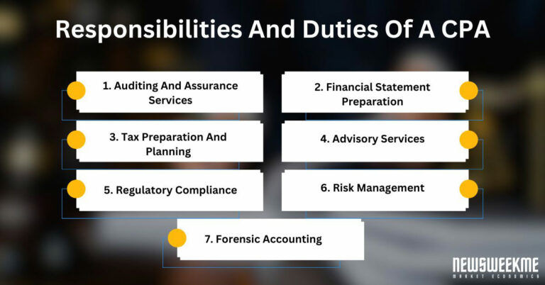 CPA Vs CTA: Key Differences Explained - News Week Me