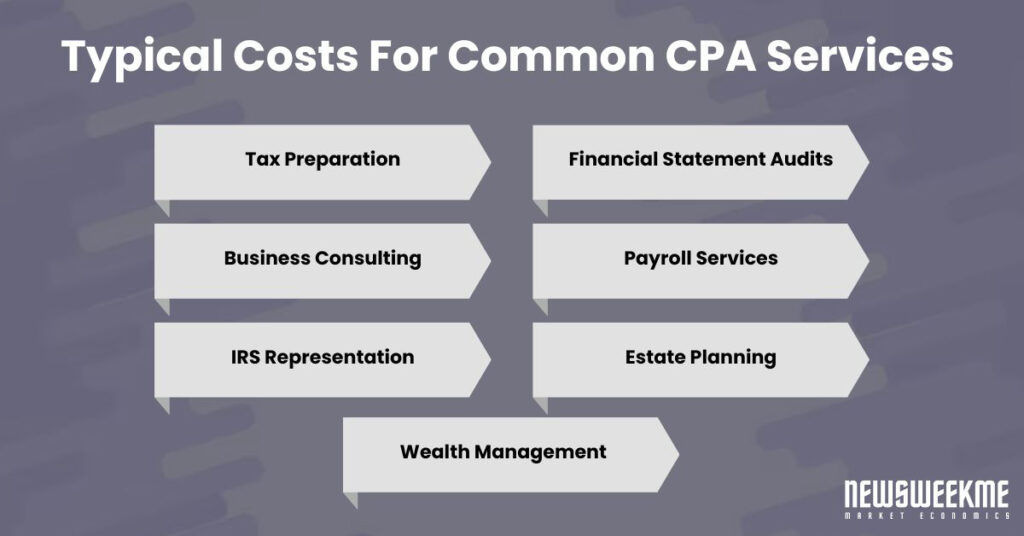 How Much Does a CPA Cost? Average CPA Fees Explained - News Week Me