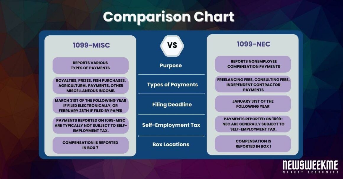 1099-MISC vs. 1099-NEC: Compare 19 Key Aspects - News Week Me