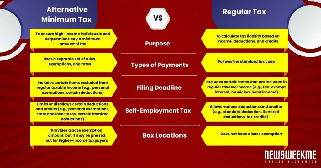 Alternative Minimum Tax (AMT) vs. Regular Tax: 19 Key Aspects - News ...