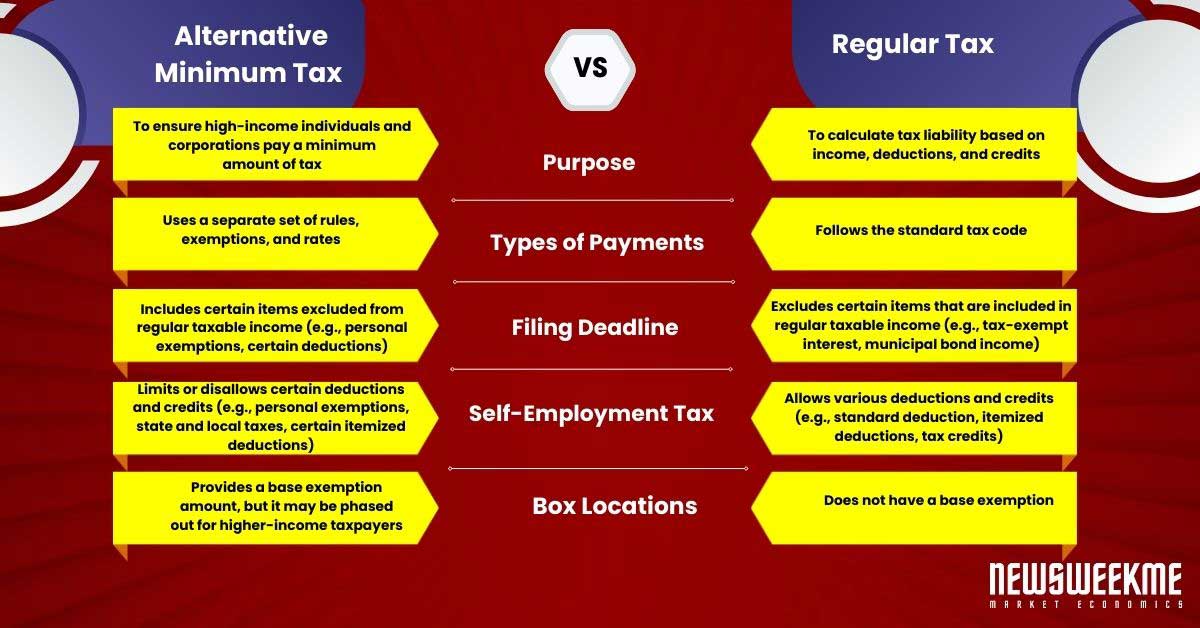 Alternative Minimum Tax (AMT) vs. Regular Tax: 19 Key Aspects - News ...