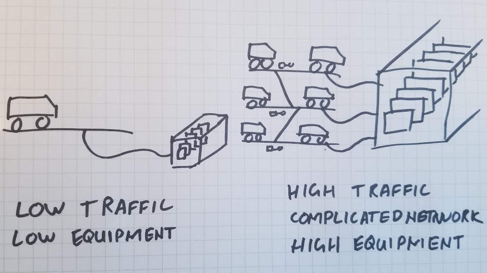 What Rail Signalling Is, a Visual Guide to Why and How ...
