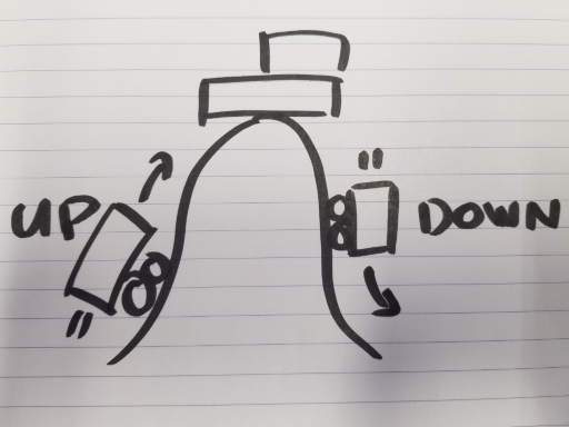 11 Industry Insider Rail Terms that can Confuse New Comers ...