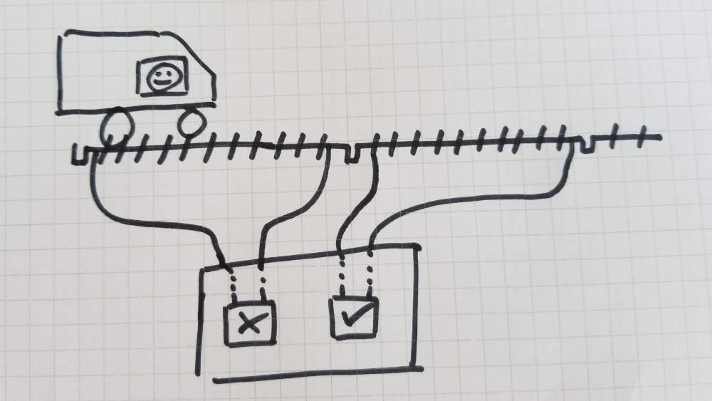 What Rail Signalling Is, a Visual Guide to Why and How ...
