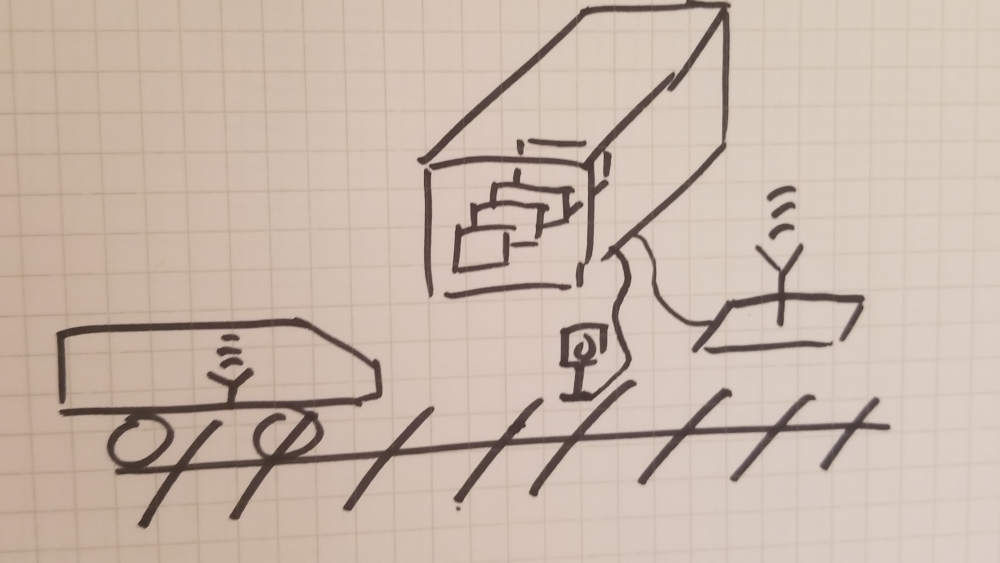 What Rail Signalling Is, a Visual Guide to Why and How ...