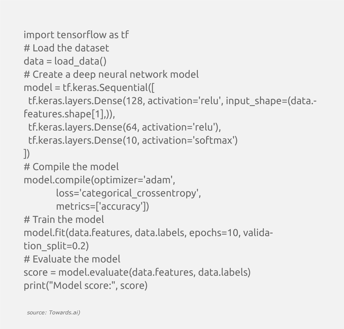 Machine Learning Algorithms For Beginners With Popular Python Codes 